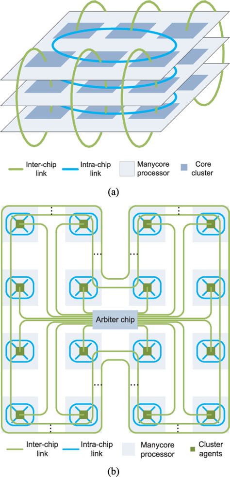 figure 1 from an inter intra chip optical network for manycore