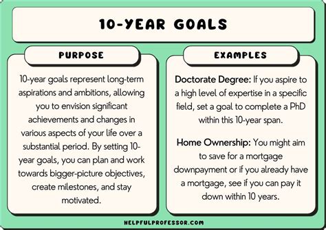 10 Year Goals 101 Examples To Start In 2026