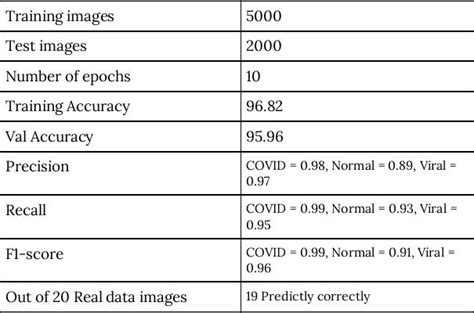 Github Bluetickconsultantstransfer Learning Techniques Multi Label Classification Using
