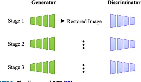 Figure 9 From A Comprehensive Review Of Deep Learning Based Real World
