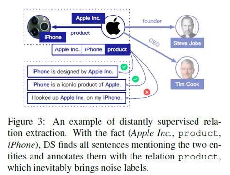 论文笔记 More Data More Relations More Context And More Openness A