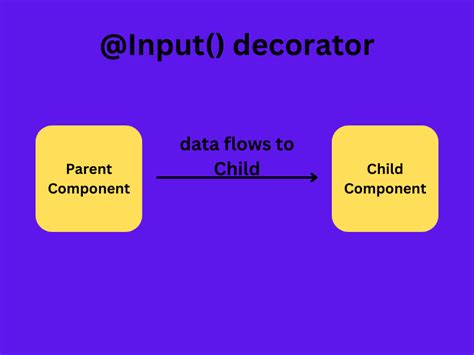 Reified Reactive Programming In Angular