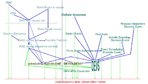 Formalism Transformation Graph Ftg Download Scientific Diagram