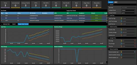 Live Bom What Do Think About It Allegro X Capture Cis Pcb Design