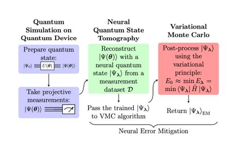 Neuralnetworks Quantumcomputing Antonio Montano 🪄