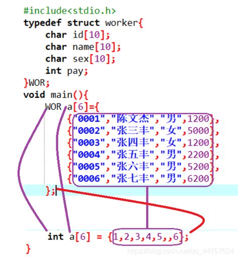 C语言结构体数组，结构体数组的定义，结构体数组的输出，结构体的应用 Csdn博客