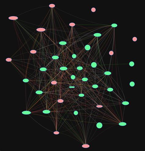 Better Zigbee Network Binding Add Device Via Zigbee Home Assistant Community