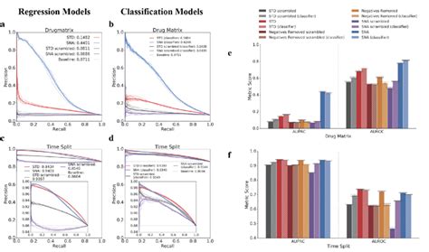 Classification Dnn Models Show Similar But Not Identical Trends To