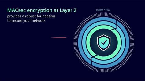 Ben Gerrish On Linkedin Safeguarding Data With Macsec Encryption For