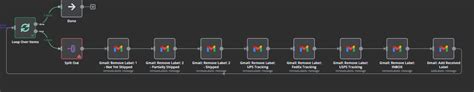 loop node not looping through found items questions n8n community