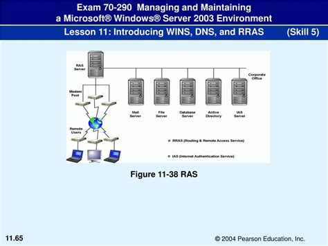 Ppt Routing And Remote Access Service Rras Powerpoint Presentation Id