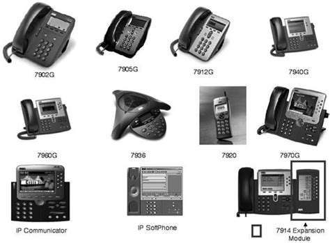 A Cisco IP Phone Models And Selection Criteria Cisco IP Telephony Planning Design