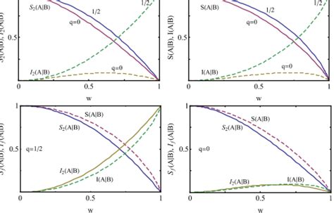 Pdf Generalized Conditional Entropy In Bipartite Quantum Systems 2014 N Gigena 12 Citations