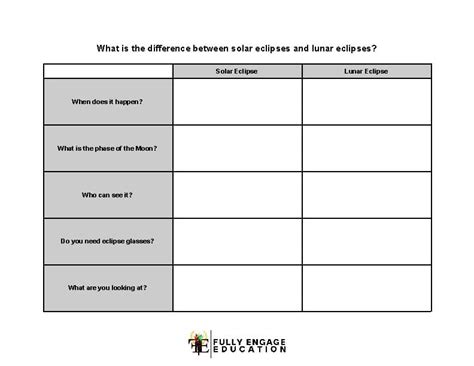 Solar Eclipse Vs Lunar Eeclipse Comparison Table By Fully Engage Education