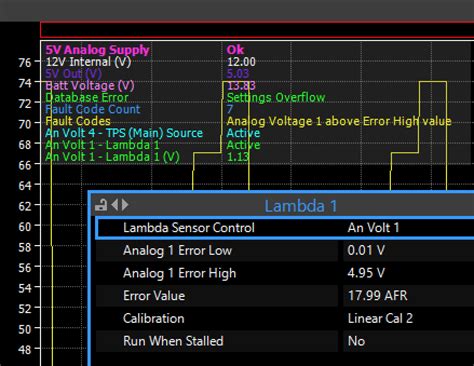Reported Fault Codes From ECU Typical G X Forums Link Engine