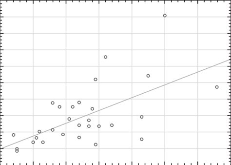 Correlation Plot Between Baseline Levels Of Stnfr1 And Iss Scores Download Scientific Diagram