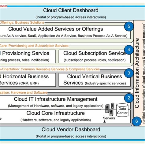 VMWare Hypervisor Libvert KVM Linux Hypervisor Download Scientific Diagram