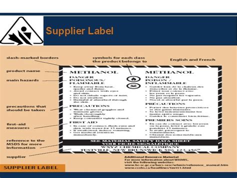 Whmis Presented By Name Title Date Whmis Whmis