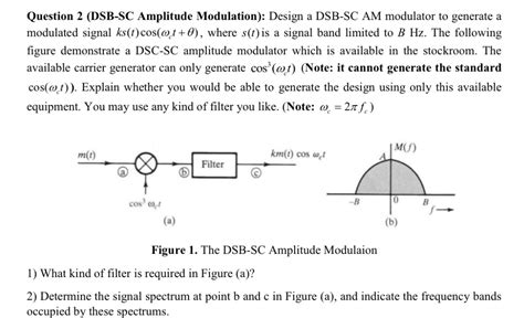 Solved Question 2 Dsb Sc Amplitude Modulation Design A
