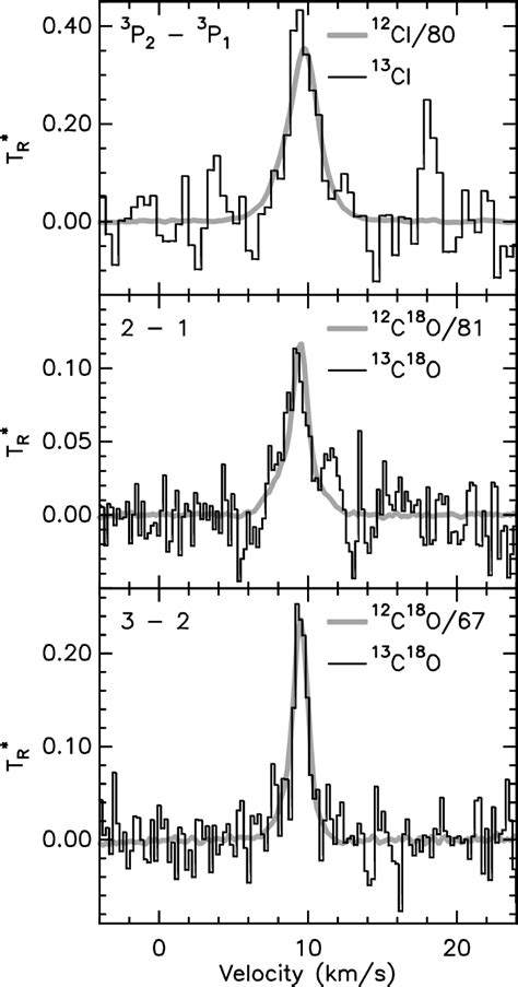 Figure 1 From Detection Of The 3p2 →3p1 Submillimeter Transition Of 13c I In The Interstellar