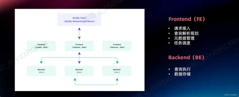 【flink】flink 2023 flink 到 doris 实时写入实践 大数据 flink csdn专栏