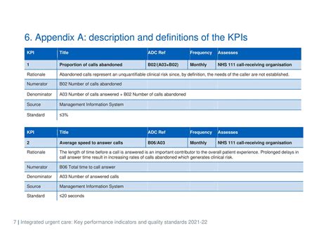Free Printable Kpi Templates Word Excel Pdf Examples