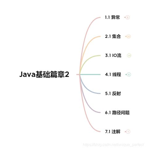 从前慢 Java基础篇章2从前慢java Csdn博客