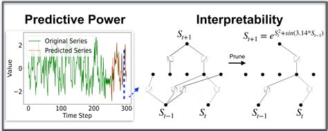 논문 리뷰 Kolmogorov Arnold Networks For Time Series Bridging Predictive