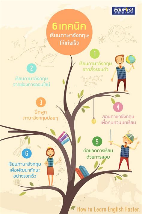6 เทคนิคเรียนภาษาอังกฤษ ให้เก่งเร็ว เด็ก อายุ