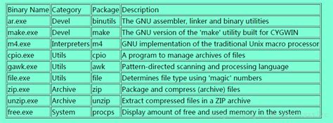 windows7构建openjdk编译环境 openjdk win7 csdn博客