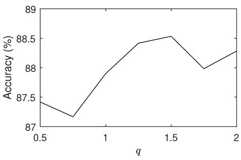 Using Non Additive Entropy To Enhance Convolutional Neural Features For Texture Recognition