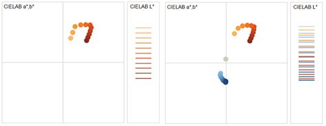How We Designed The New Color Palettes In Tableau