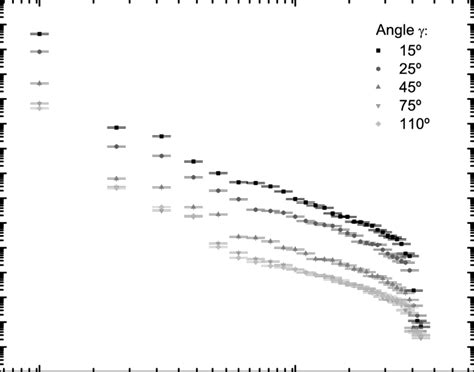 Double Logarithmic Plot Of The Eigenvalue Spectra Computed From PCA At Download Scientific