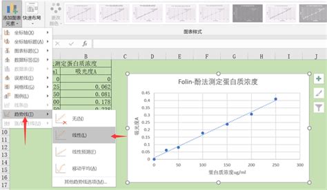 【excel】如何利用一组数据绘制xy坐标图，并得到对应趋势线的公式 知乎
