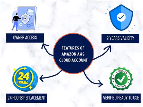 Features Of Aws Cloud Creditspng Blackhatworld