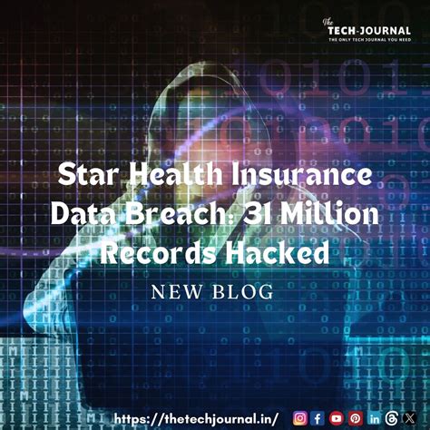 Databreach Cybersecurity Privacymatters Cyberawareness Stayprotected Dataprivacy