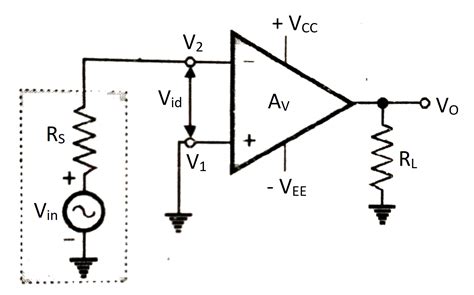 Open Loop Configuration Of Op Amp