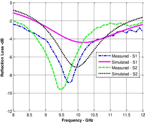 Figure 1 From Design Optimization Of Reflectarray Antenna Fabricated Above Paper Based Substrate