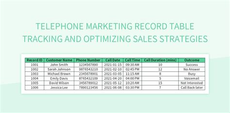 Telephone Marketing Record Table Tracking And Optimizing Sales
