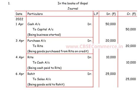 Solution Of Q 1 Ledger Ts Grewal Class 11 2022 23 Cbse Cbse Commerce