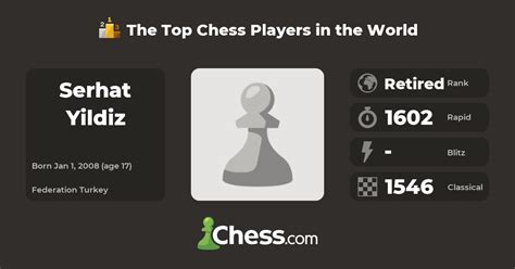 Serhat Yildiz Top Chess Players