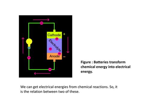 Electro Chemistry Ppt