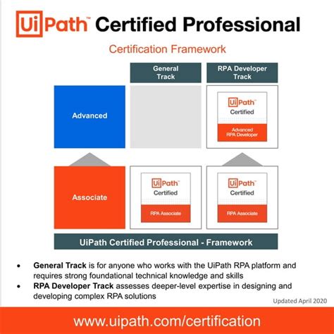 Uipath Certified Professional Ucp Program Pdf Robotics Technology And Computing