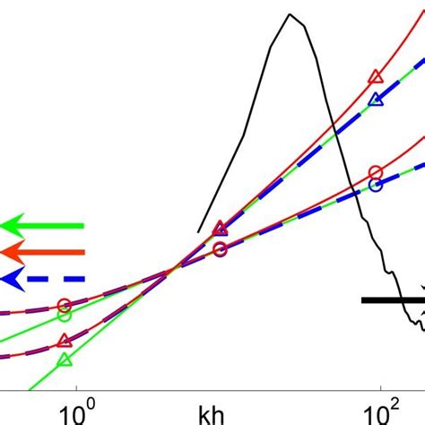 Spectral Analysis Of Our Solution And Boussinesqs Solution Of The Download Scientific Diagram