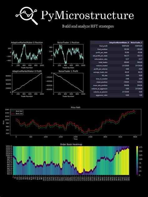 Bartosz Bieganowski On Linkedin Python Financialmarkets Datascience