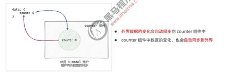 【前端开发 Vue3】前段开发之详细的vue3入门教程，特别适合小白系统学习，入门到熟练使用vue看这一篇就够了！ Csdn博客