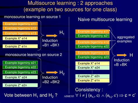 Ppt Learning Rules From Multisource Data For Cardiac Monitoring