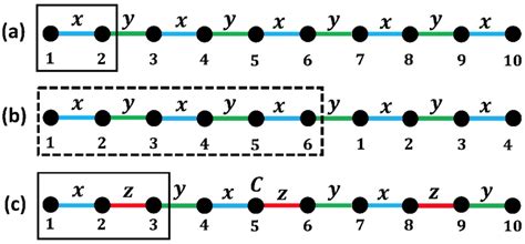 Ab Bonds Before And C After The Six Sublattice Rotation In Ac