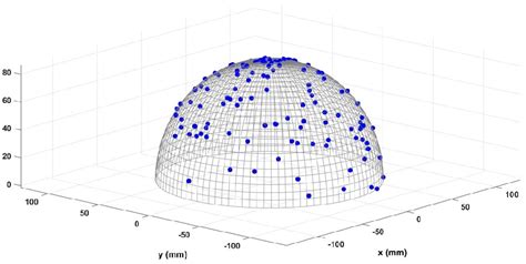 Figure 3 From Multiple Dipole Source Position And Orientation Estimation Using Non Invasive Eeg