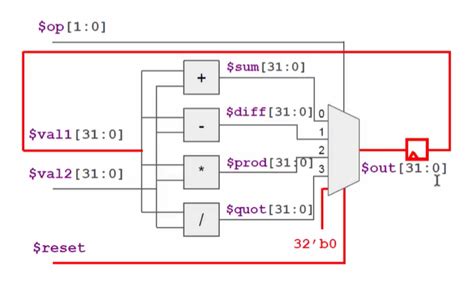 GitHub Abhinavprakash199 RISC V Based MYTH This Repository Contains The Whole Summary Of